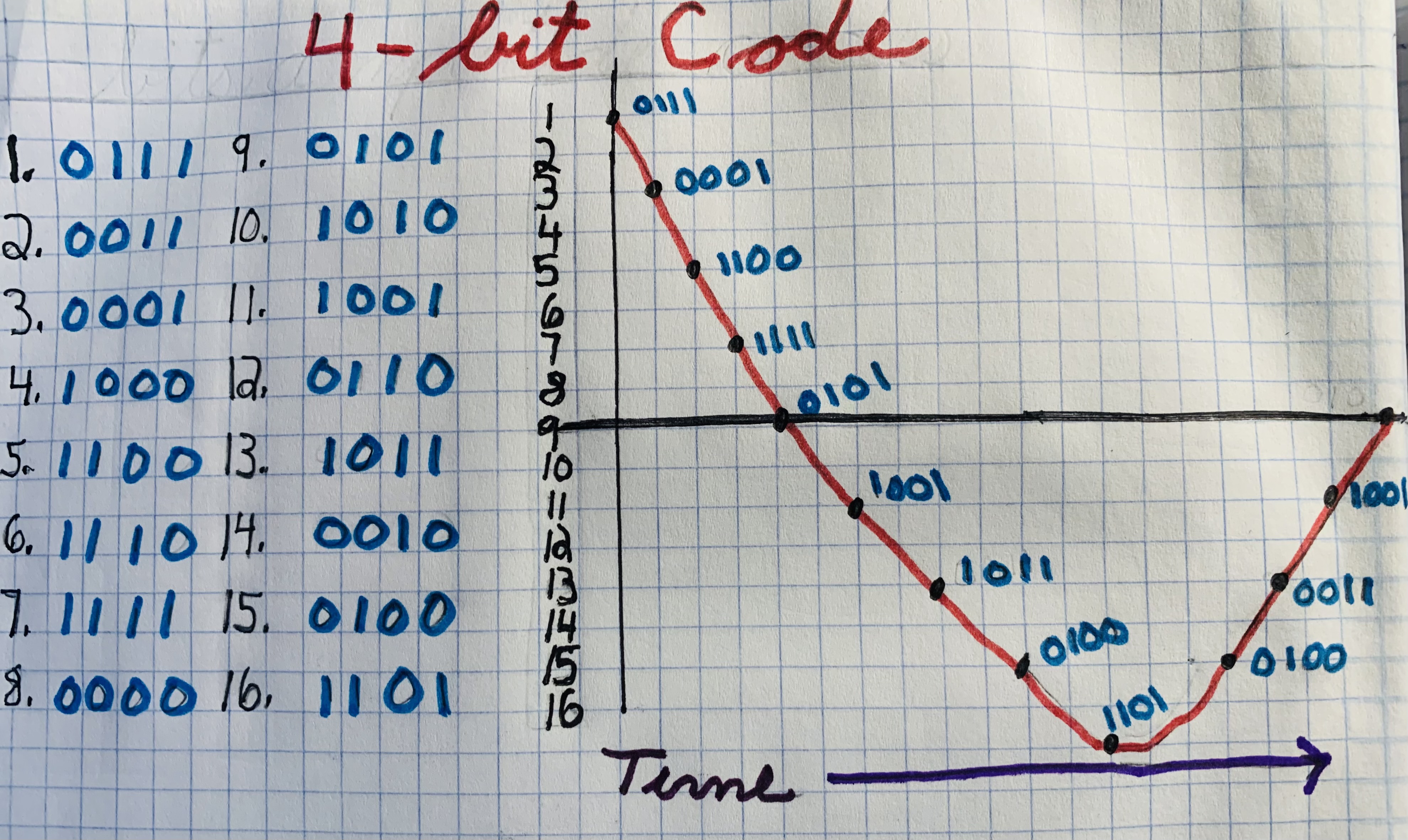 Audio Recording: Definition and Process – Chasing the Chords