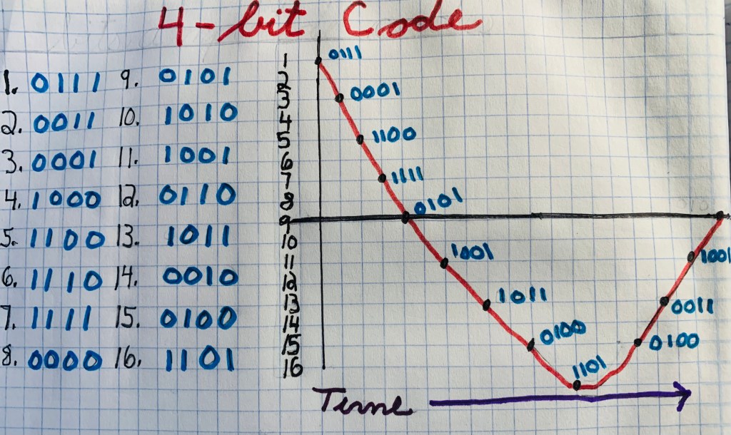 Audio Recording: Definition and Process – Chasing the Chords