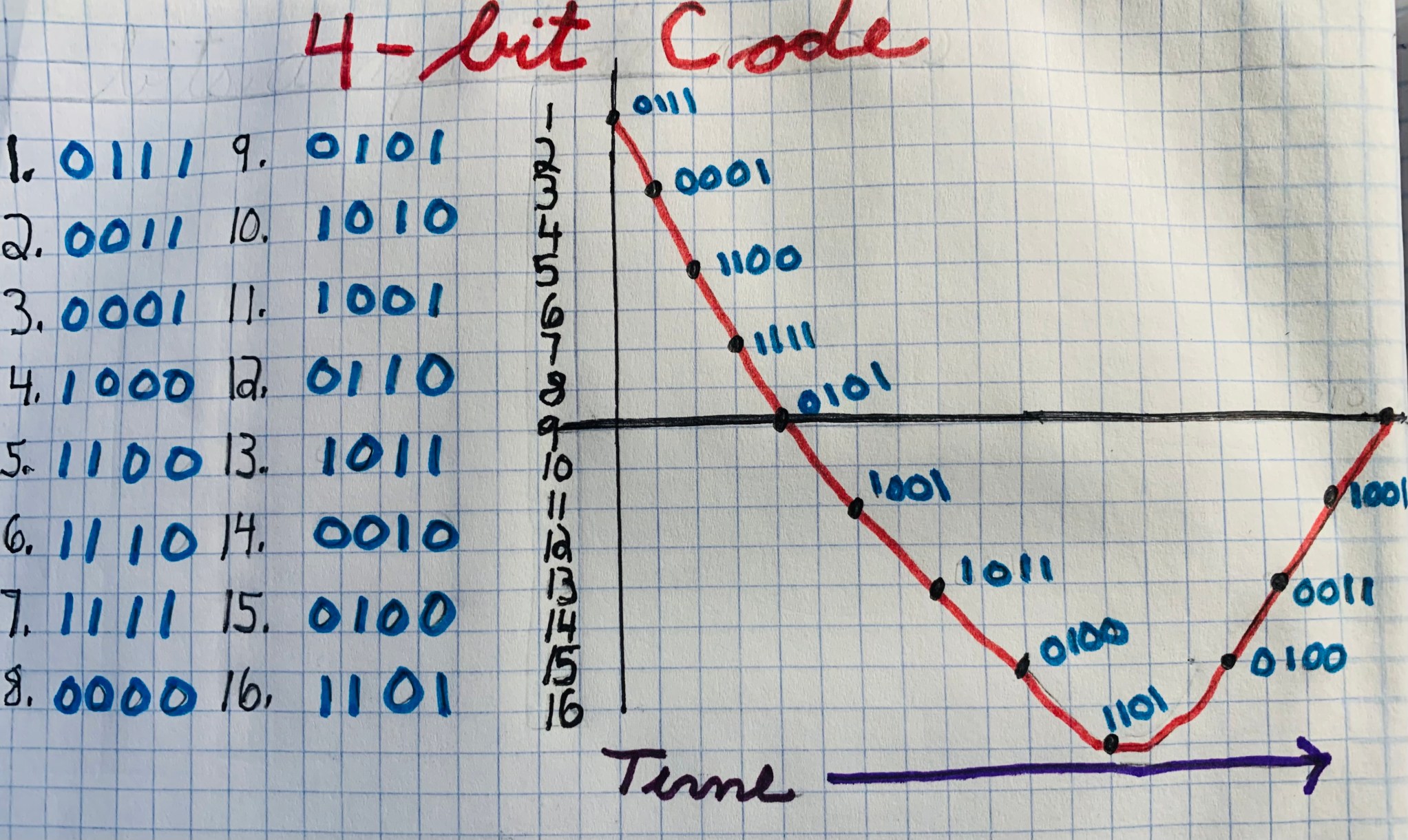 Audio Recording: Definition and Process – Chasing the Chords