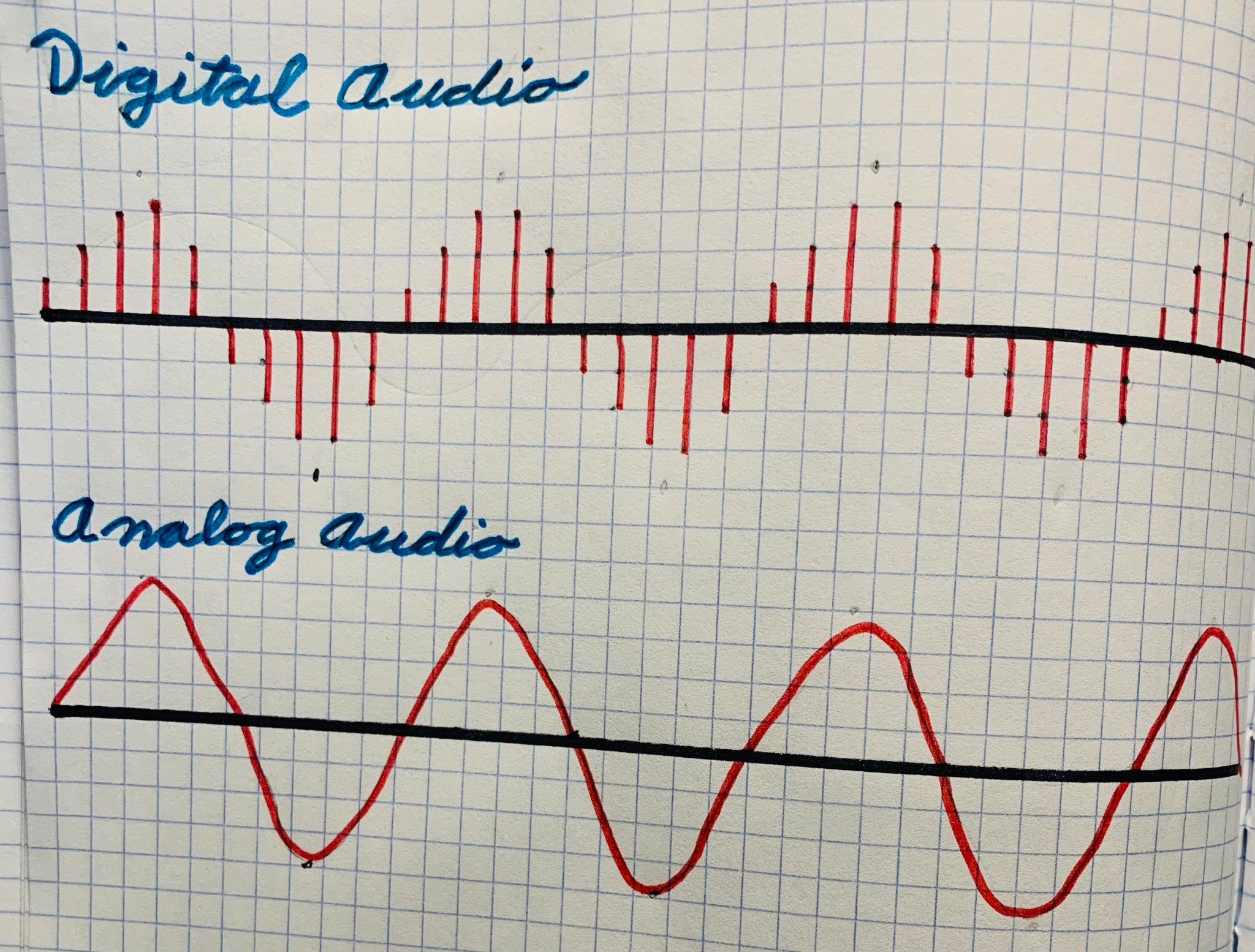 Audio Recording: Definition and Process – Chasing the Chords